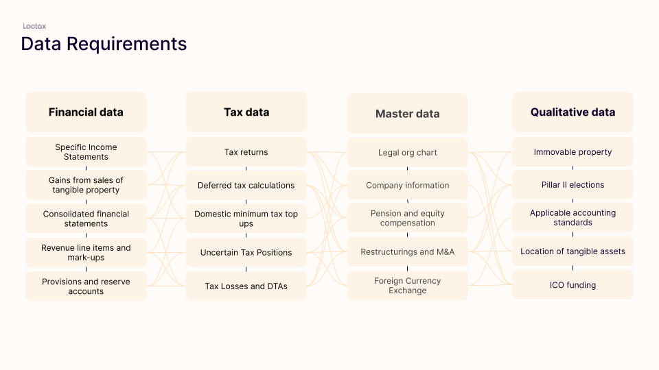 Webinar The Road To Pillar II - How to achieve data readiness